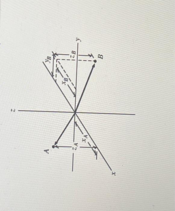 Solved As shown on the coordinate system, points A and B | Chegg.com