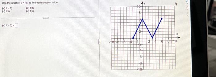 Solved Use the graph of y=f(x) to find each function value | Chegg.com