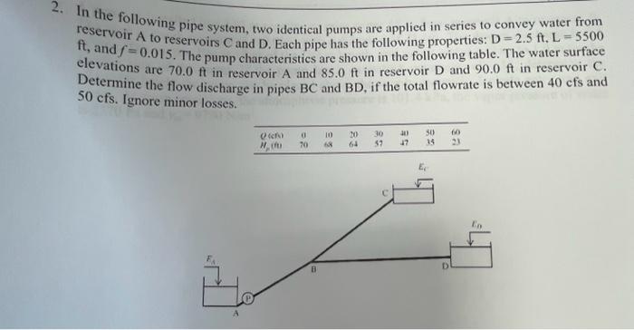 Solved In the following pipe system, two identical pumps are | Chegg.com