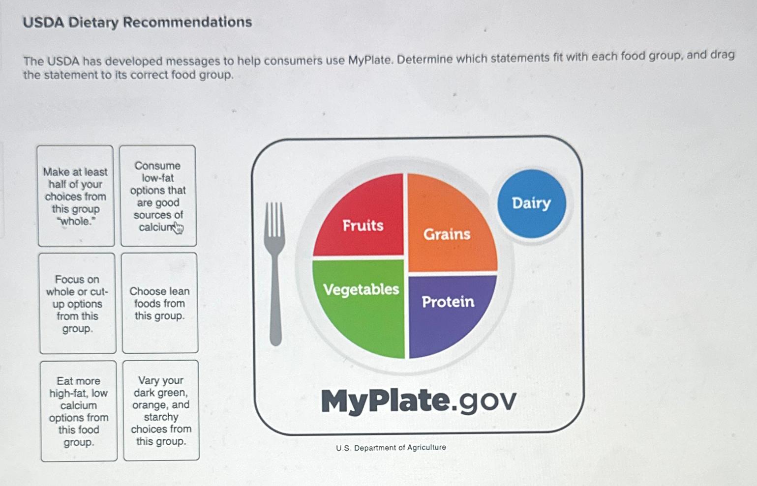 Solved USDA Dietary RecommendationsThe USDA has developed | Chegg.com