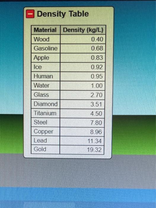 Solved 7. Using the information from one of the mystery | Chegg.com