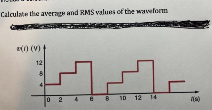 Solved Calculate the average and RMS values of the waveform | Chegg.com
