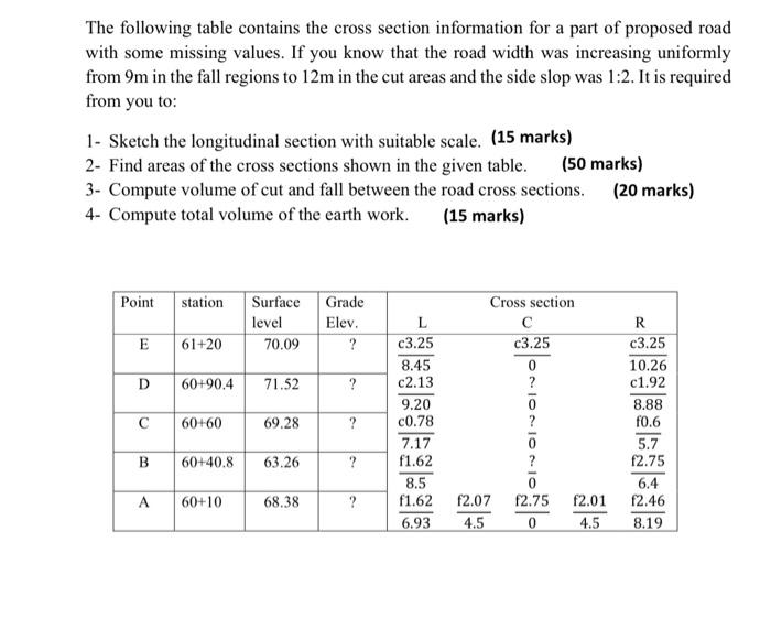 Solved The following table contains the cross section | Chegg.com
