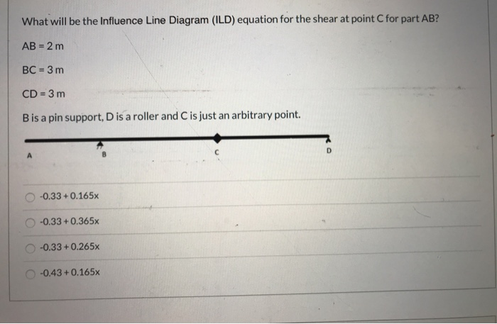 Solved What will be the Influence Line Diagram (ILD) | Chegg.com