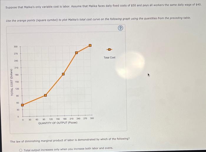 Solved Malika's Pizzas is a takeout-only pizza parior | Chegg.com