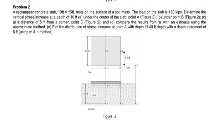 Solved Problem 2 A rectangular concrete slab, 10ft * 15ft, | Chegg.com