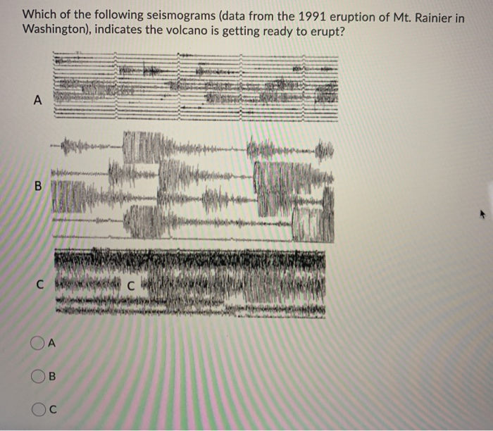 Solved Which of the following seismograms (data from the | Chegg.com