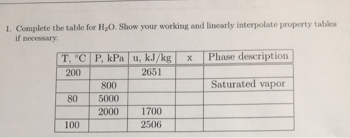 Solved 1. Complete the table for H20. Show your working and | Chegg.com