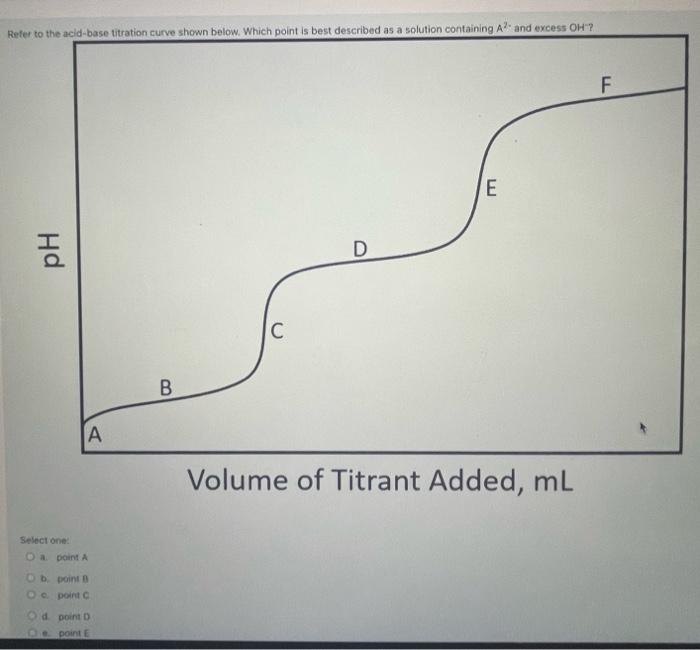 Solved Volume of Titrant Added, mL | Chegg.com
