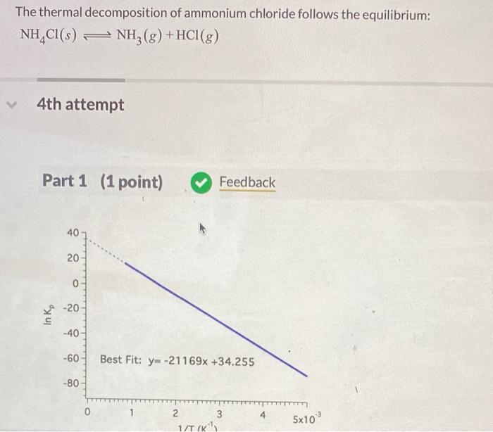 Solved The thermal decomposition of ammonium chloride | Chegg.com