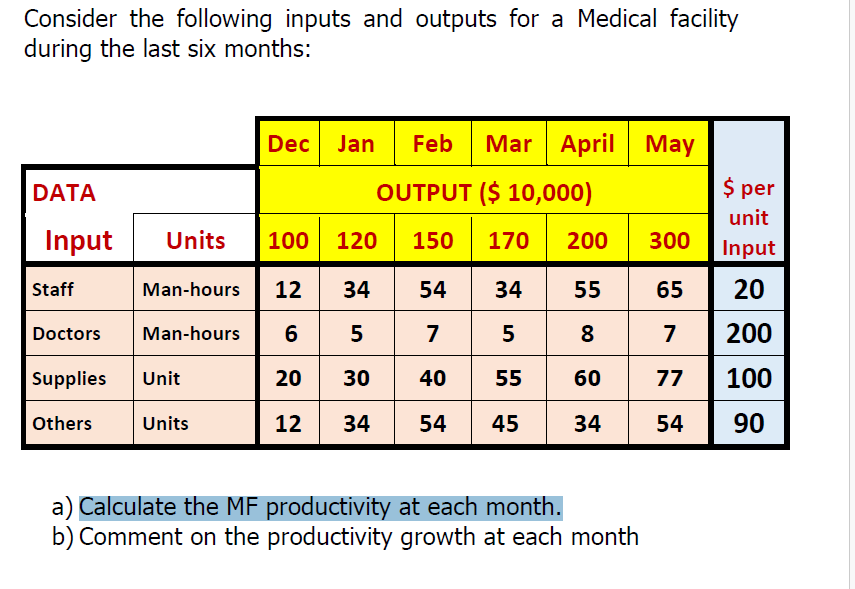 Solved Consider the following inputs and outputs for a | Chegg.com