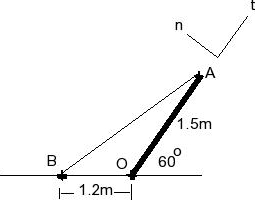 The cable AB prevents the bar OA from rotating | Chegg.com