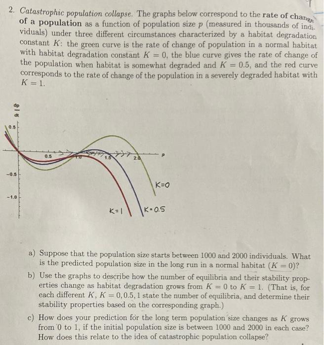 Solved 2. Catastrophic population collapse. The graphs below | Chegg.com