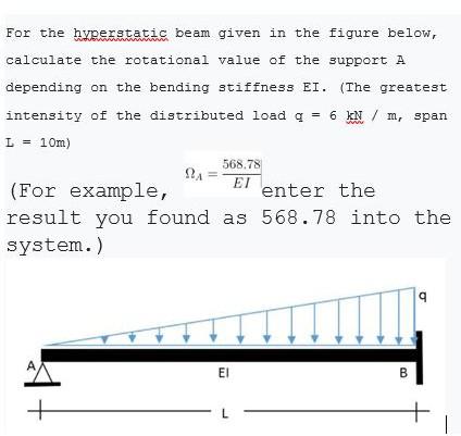 Solved For the hyperstatic beam given in the figure below, | Chegg.com