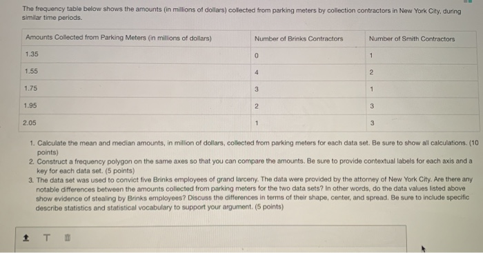 Solved The frequency table below shows the amounts (in | Chegg.com