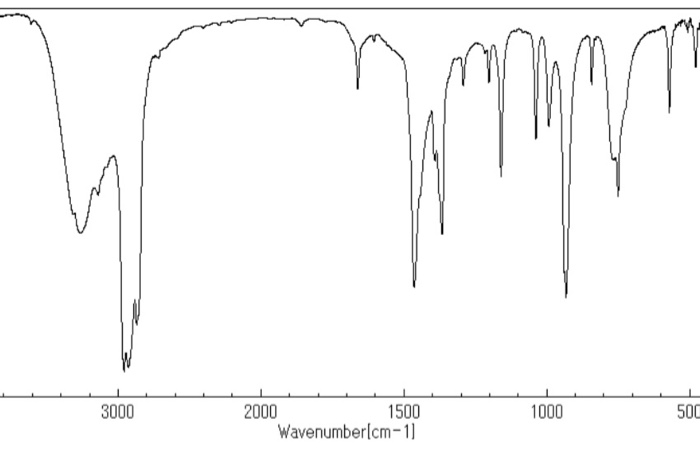 Solved label the literature spectrum using letters (abcde | Chegg.com