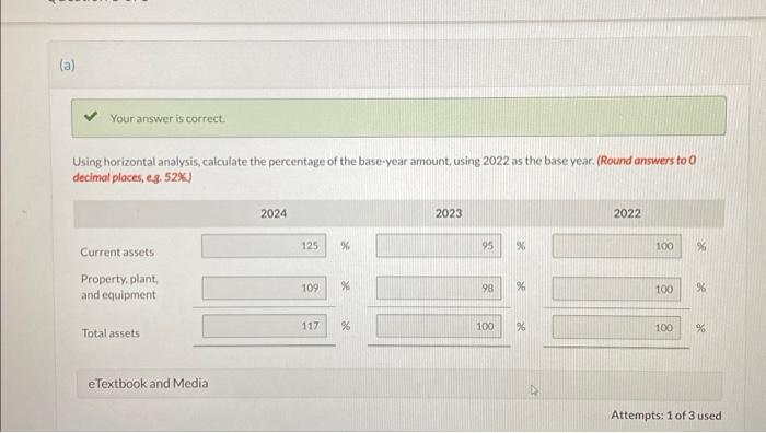 Solved Current Attempt in Progress Comparative data from the | Chegg.com