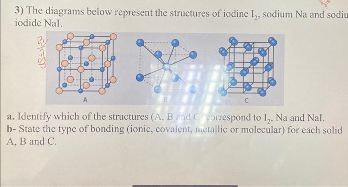 Solved 3) The diagrams below represent the structures of | Chegg.com