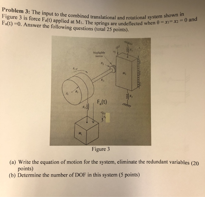 Solved Problem 3: The input to the combined translational | Chegg.com