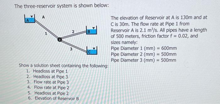 Solved The three-reservoir system is shown below: 2 3 3 The | Chegg.com