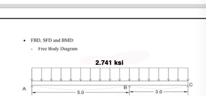 Solved - FBD,SFD and BMD: - Free Body Dagram | Chegg.com