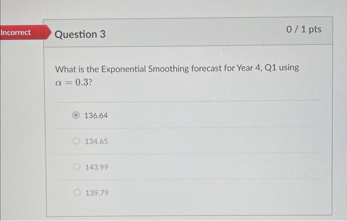 Solved What is the Exponential Smoothing forecast for Year | Chegg.com