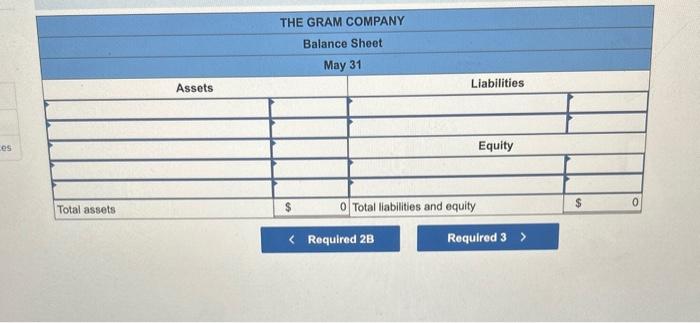 Solved Gabi Gram started The Gram Company, a new business | Chegg.com