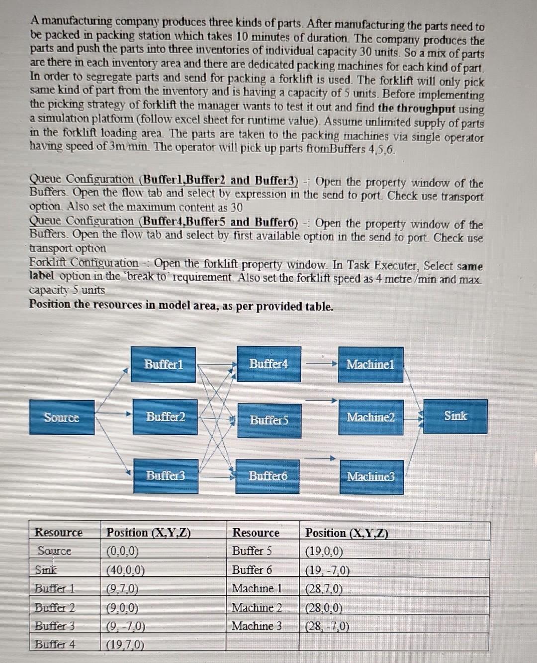 Solved Need Flexsim software simulation detailed steps. | Chegg.com