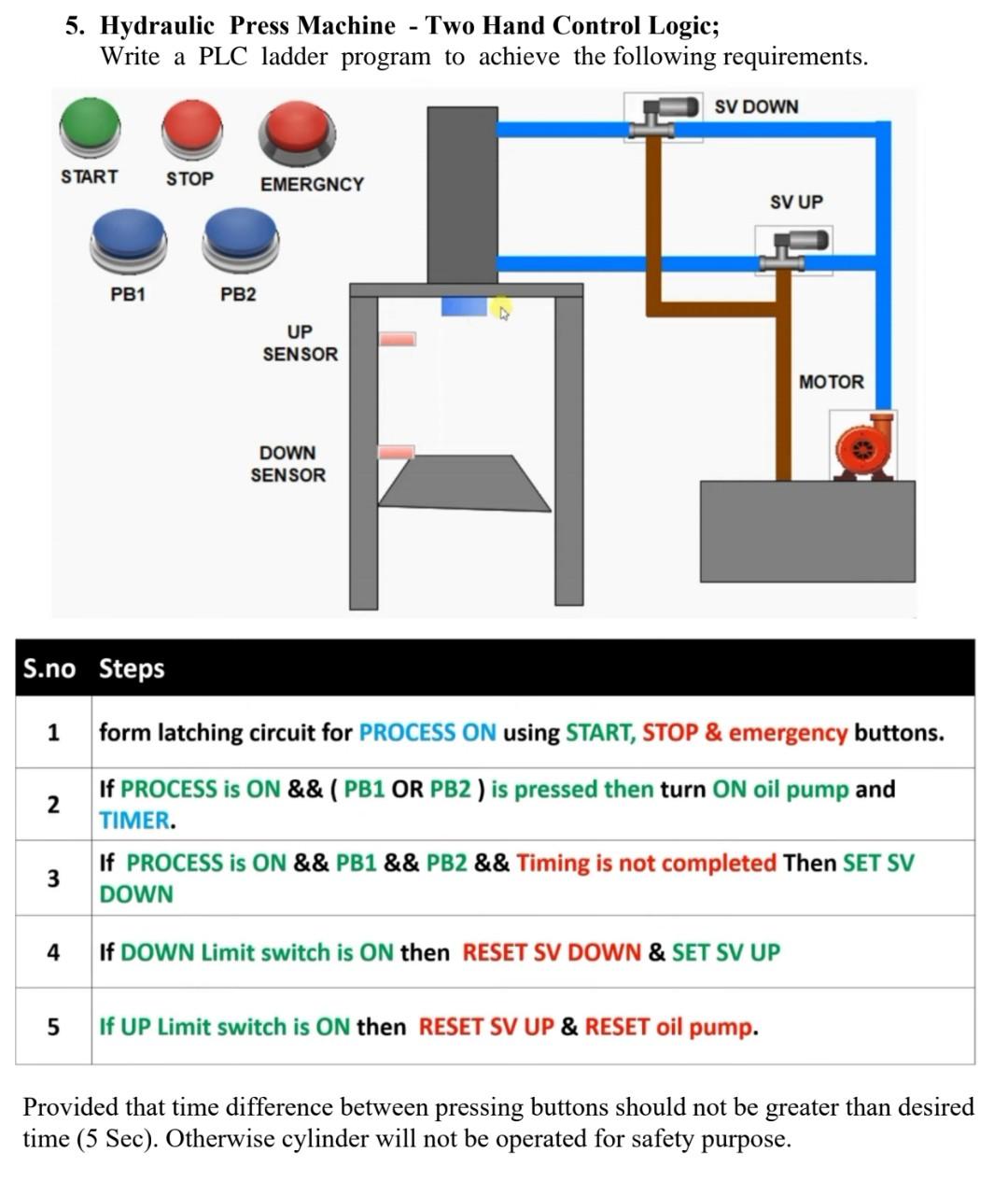 5. Hydraulic Press Machine - Two Hand Control Logic; | Chegg.com