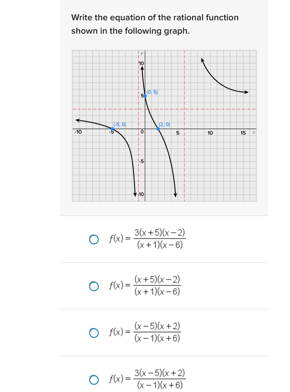 Solved Write the equation of the rational function shown in | Chegg.com
