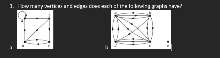 Solved How many vertices and edges does each of the | Chegg.com