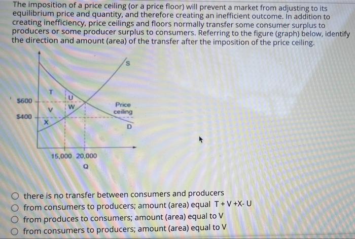 Solved The imposition of a price ceiling (or a price floor) | Chegg.com