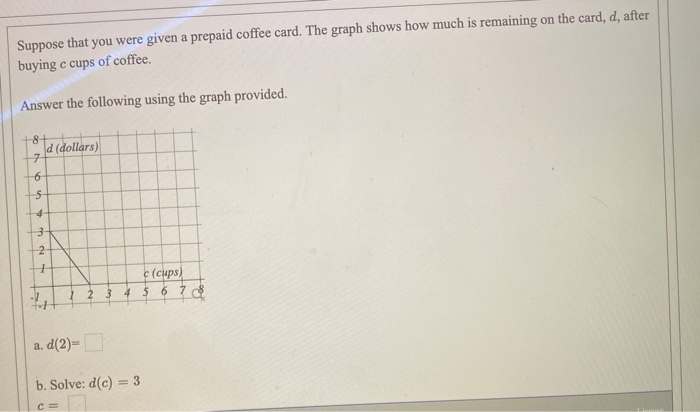 Solved Suppose that you were given a prepaid coffee card. | Chegg.com