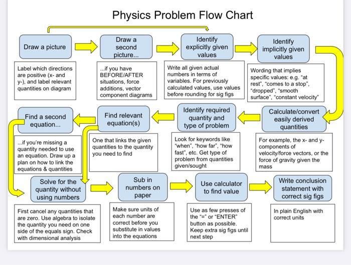 Solved The figure shows a box sliding down an incline with | Chegg.com