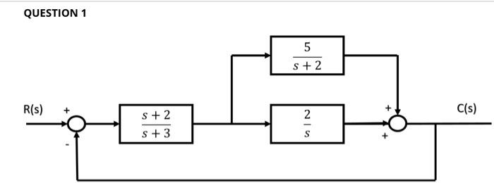 Solved OUESTION 1QUESTION 2 Given the above block diagram, | Chegg.com Solved OUESTION 1QUESTION 2 Given the above block diagram, | Chegg.com