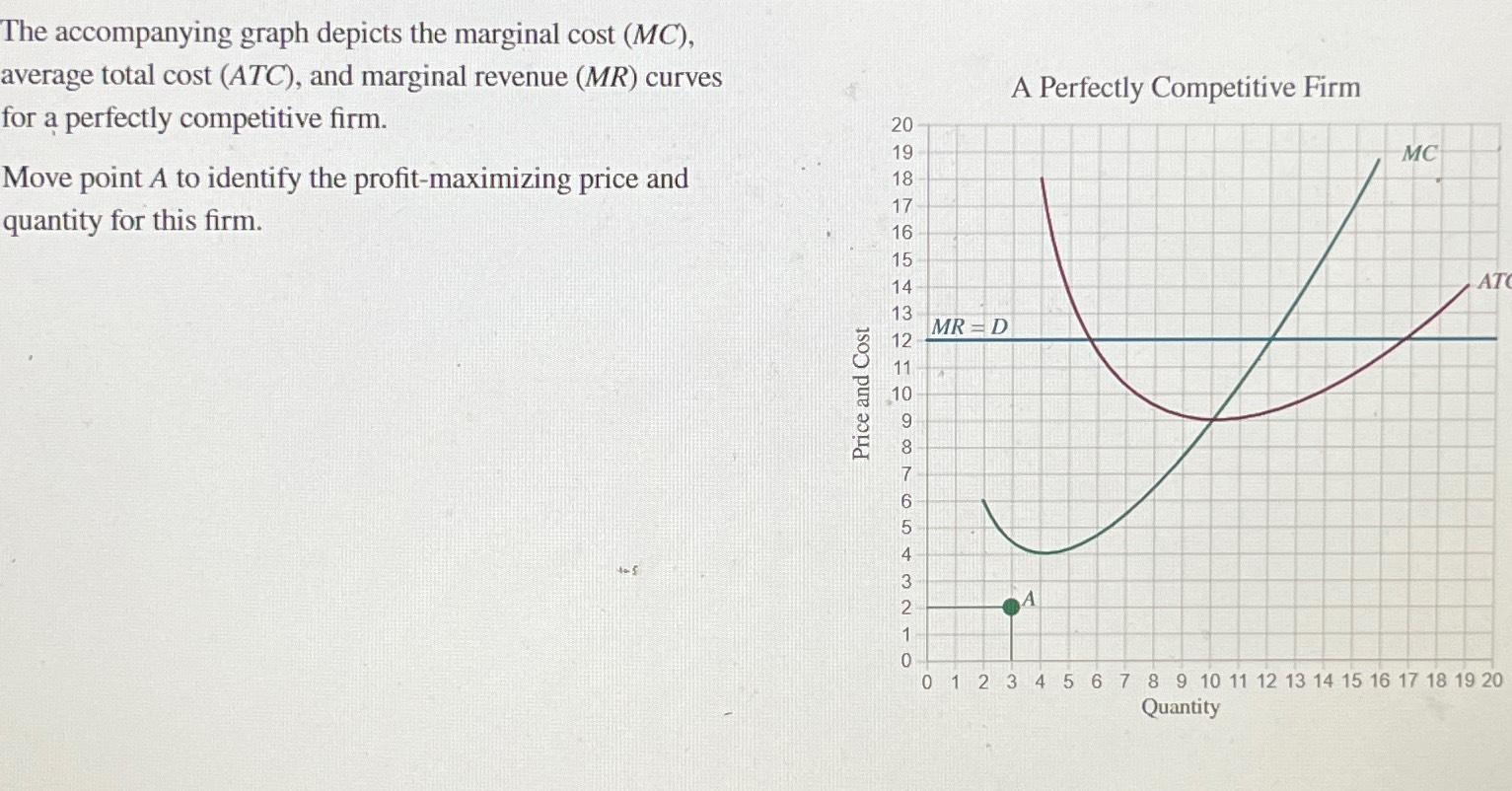 Solved The accompanying graph depicts the marginal cost | Chegg.com