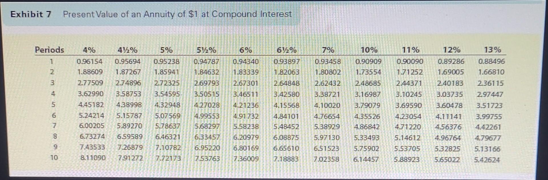 Solved Present value of an annuity Determine the present | Chegg.com