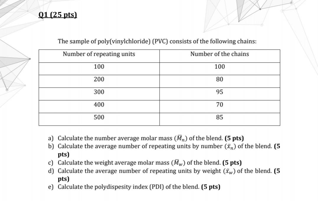 Solved Q1 (25 pts) The sample of poly(vinylchloride) (PVC) | Chegg.com