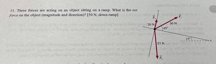 11. Three forces are acting on an object sitting on a | Chegg.com
