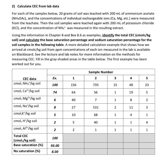 2) Calculate CEC from lab data For each of the | Chegg.com
