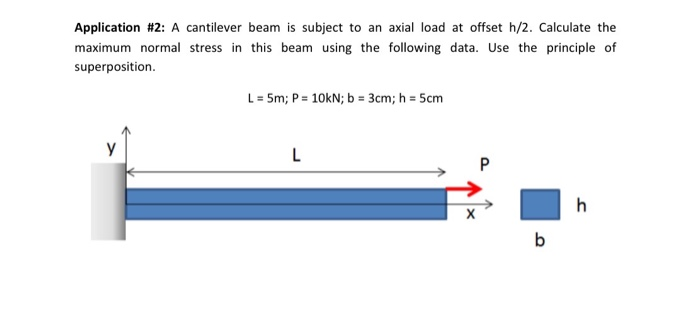 Solved Application #2: A cantilever beam is subject to an | Chegg.com