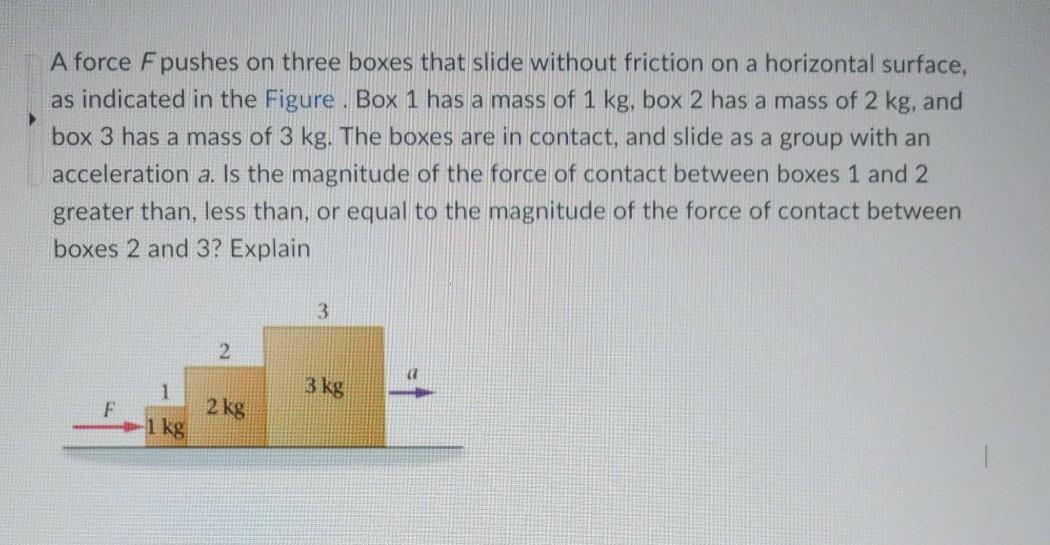 Solved A force Fpushes on three boxes that slide without | Chegg.com