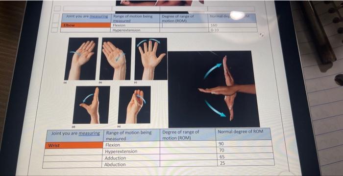 can you tell me the degree of range of motion (rom) | Chegg.com