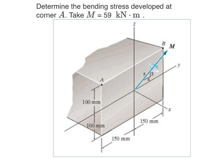 Solved Determine the bending stress developed at corner A. | Chegg.com