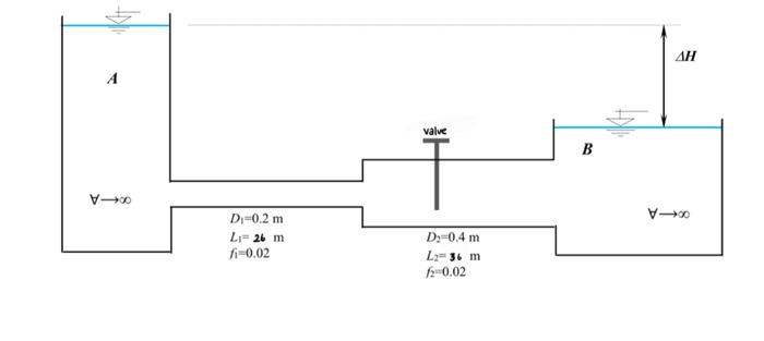 Solved The difference between the water surface elevations | Chegg.com