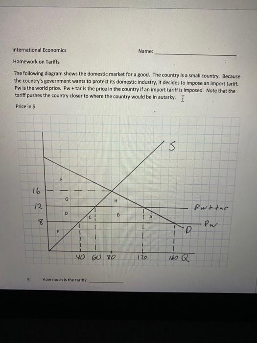 Solved International Economics Name: Homework on Tariffs The | Chegg.com