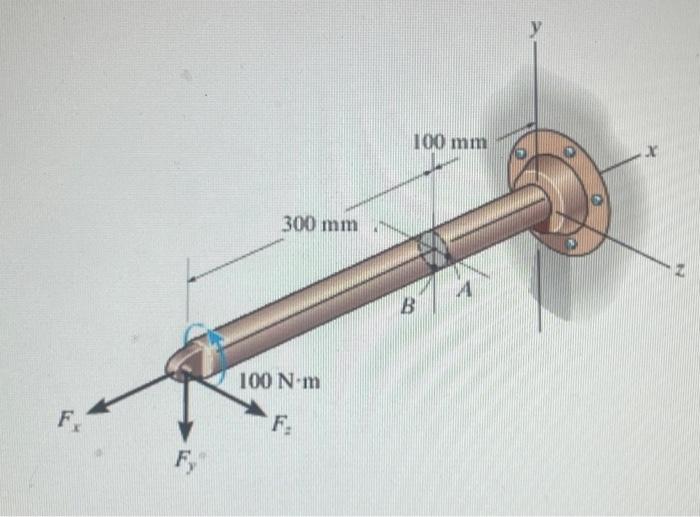 Solved The rod has a diameter of 40mm. It is subjected to | Chegg.com