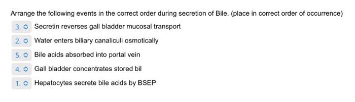 Solved Arrange the following events in the correct order | Chegg.com