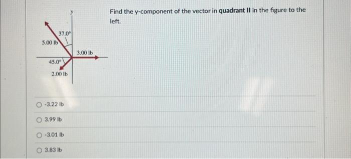 Solved Find the y-component of the vector in quadrant II in | Chegg.com