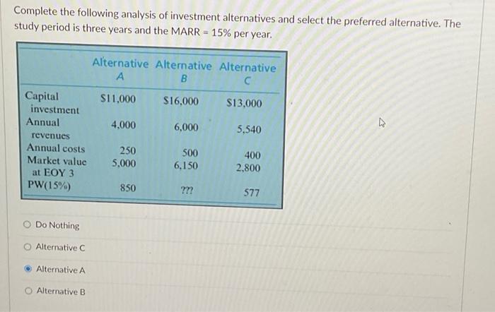 Solved Complete the following analysis of investment | Chegg.com